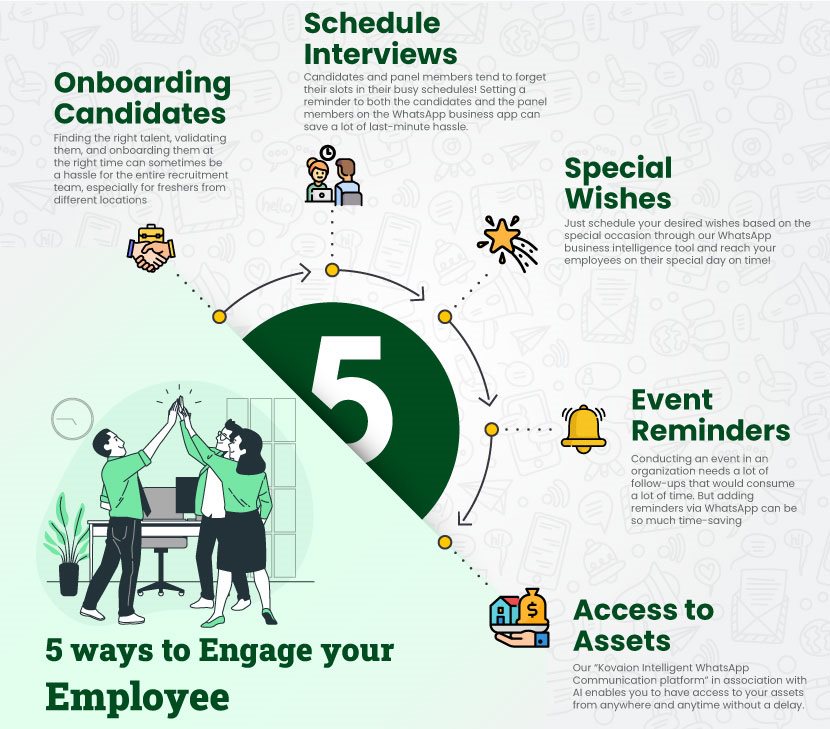 5 Ways to Engage Your Employees | WhatsApp Business App