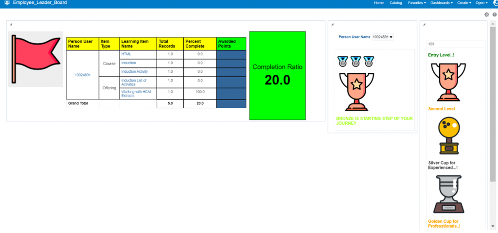 Oracle Learn – Leaderboard | All You Need to Know