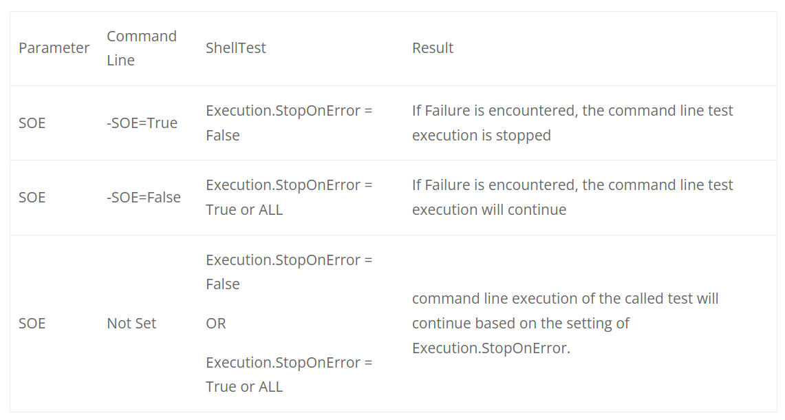 PeopleSoft Test Framework (PTF) as part of PeopleTools 8.58 | New ...