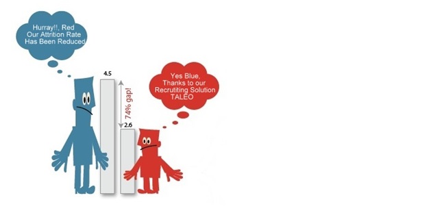 Integrated Recruiting Reports in Taleo | Analytics Made Easy