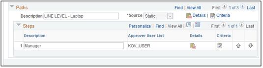 PeopleSoft Approval Framework | Line Level Approval