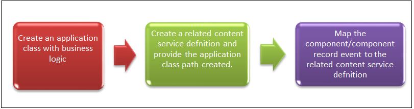 PeopleSoft Event Mapping Framework | Kovaion