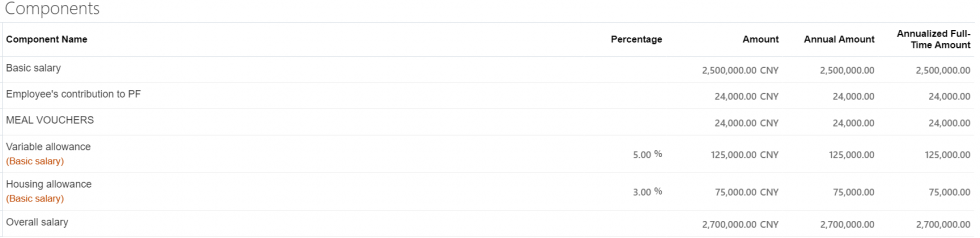 Compute Salary components with system-driven metrics