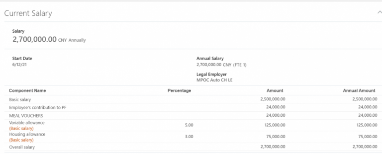 Compute Salary components with system-driven metrics
