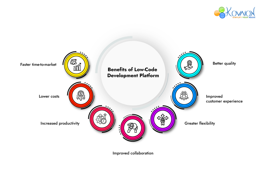 10 Signs your Business Needs a Low Code Development Platform