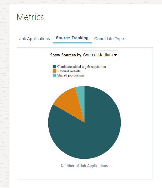 Enabling Metrics In Requisition Overview Oracle Fusion Recruiting Cloud