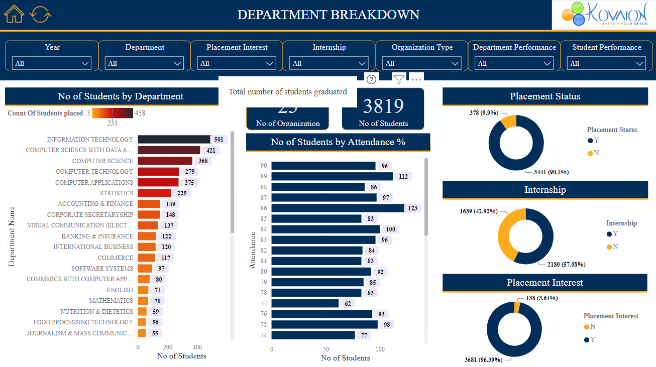 Harnessing the Potential of the Placement Dashboard | From Campus to Career