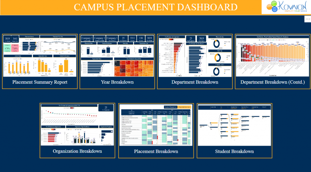 Harnessing the Potential of the Placement Dashboard | From Campus to Career