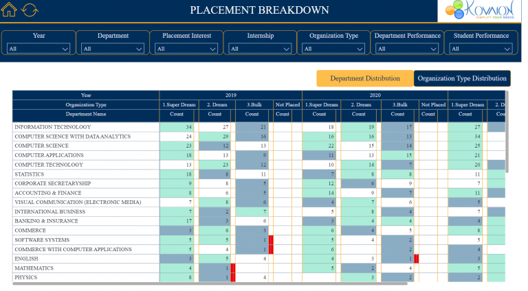 Harnessing the Potential of the Placement Dashboard | From Campus to Career