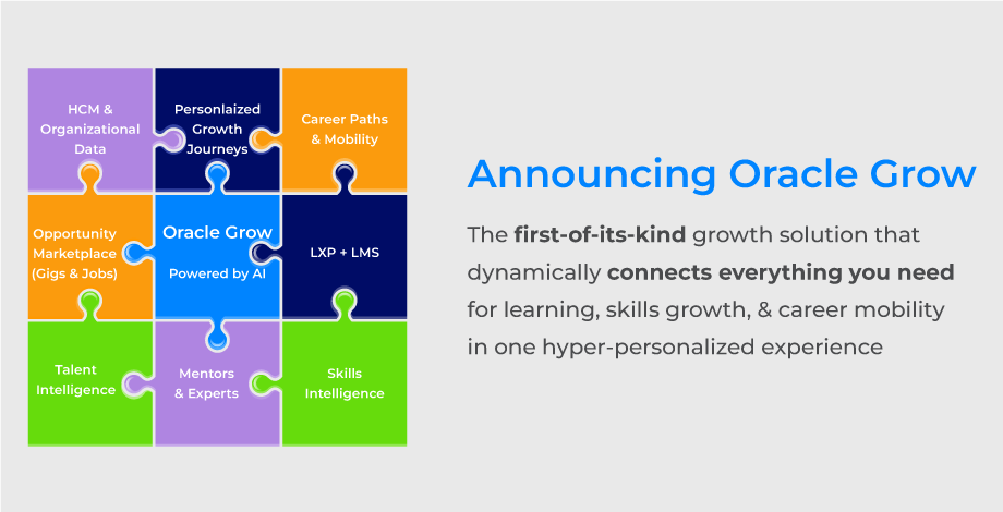 Exploring Oracle Grow In Oracle Me