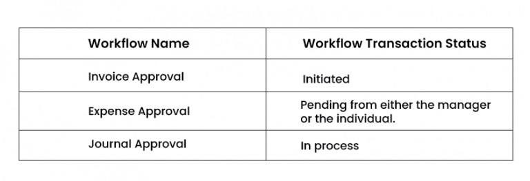 Updated Workflow Transaction with Workflow Rules Report