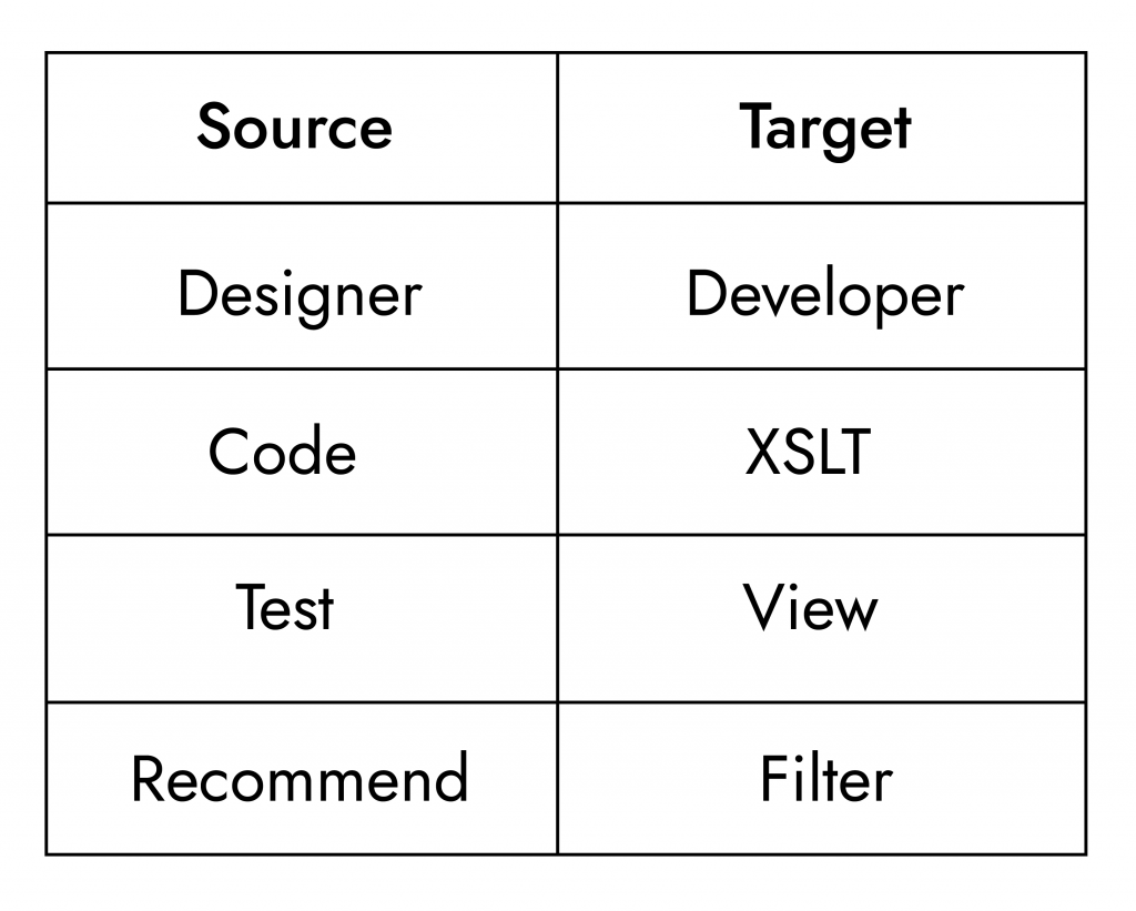Navigating Data Mapping in Oracle Integration Cloud Navigating Data Mapping in Oracle Integration Cloud