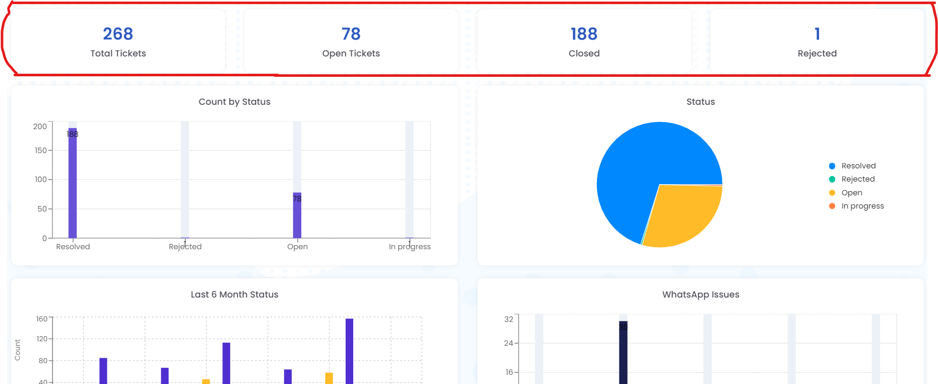 7 Must-Have Dashboard Features for Business