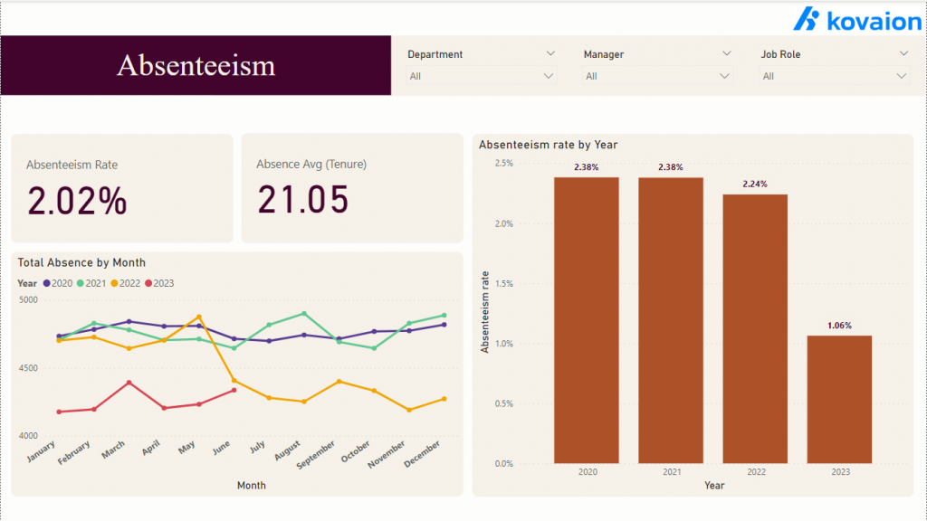 Enhancing HR Management with Power BI: A Comprehensive Analytics Report