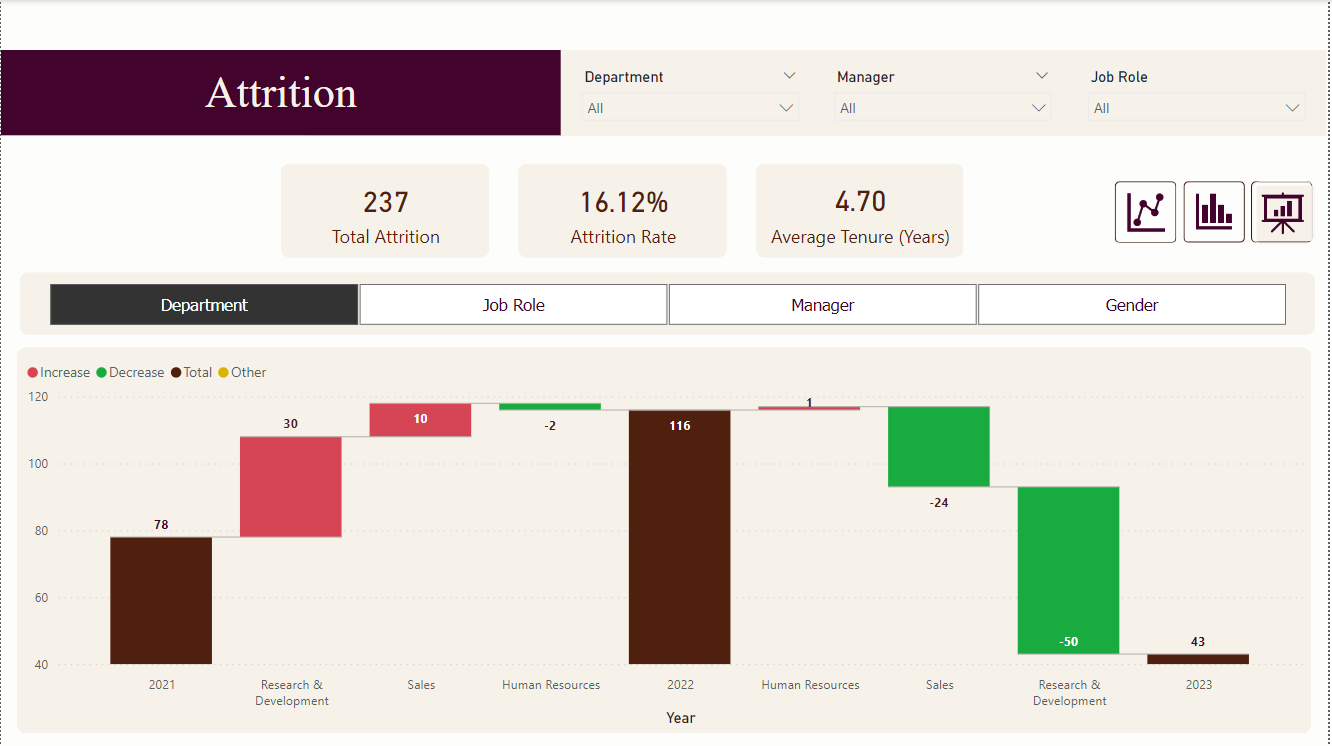 Enhancing HR Management with Power BI: A Comprehensive Analytics Report