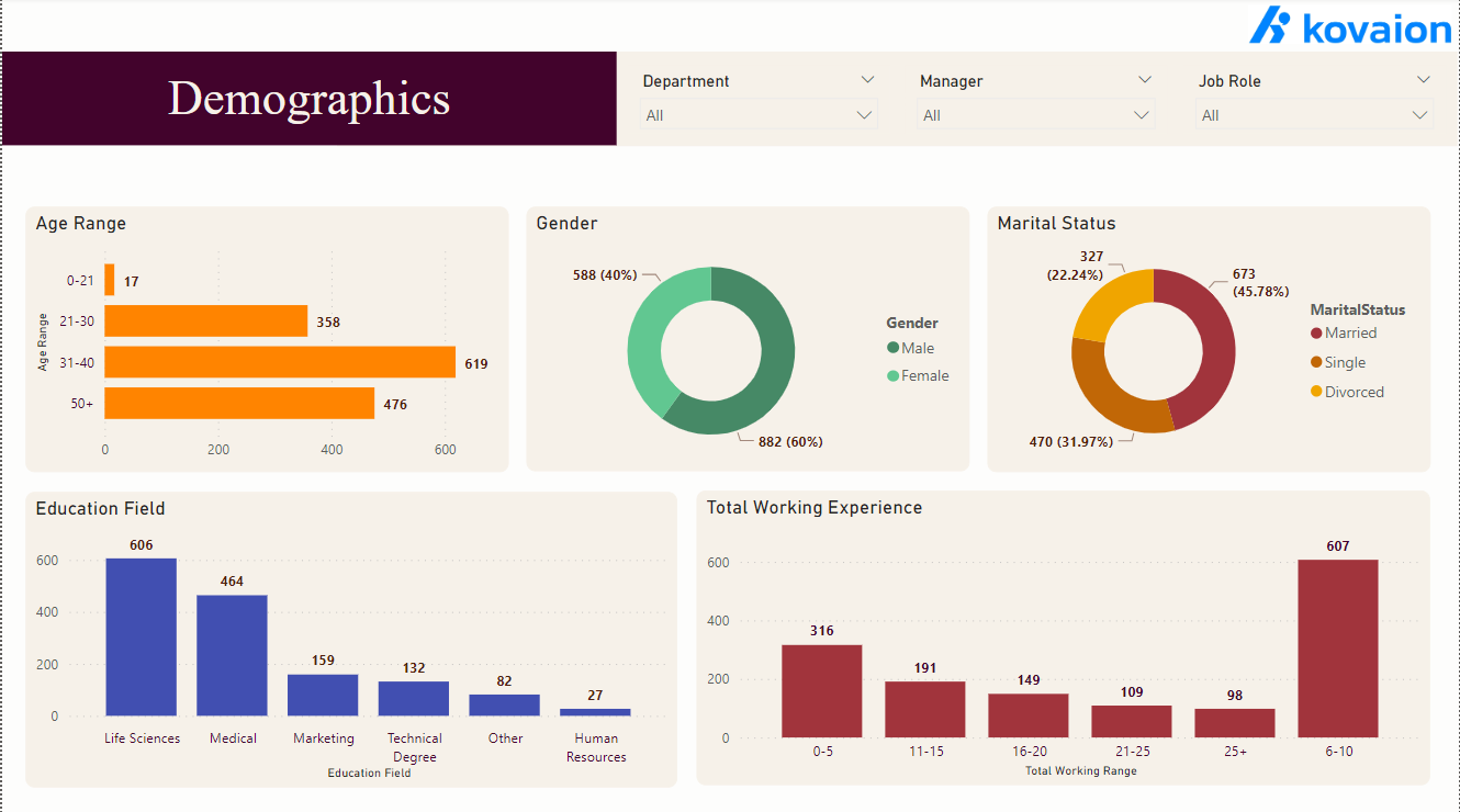 Enhancing HR Management with Power BI: A Comprehensive Analytics Report