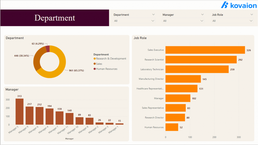 Enhancing HR Management with Power BI: A Comprehensive Analytics Report