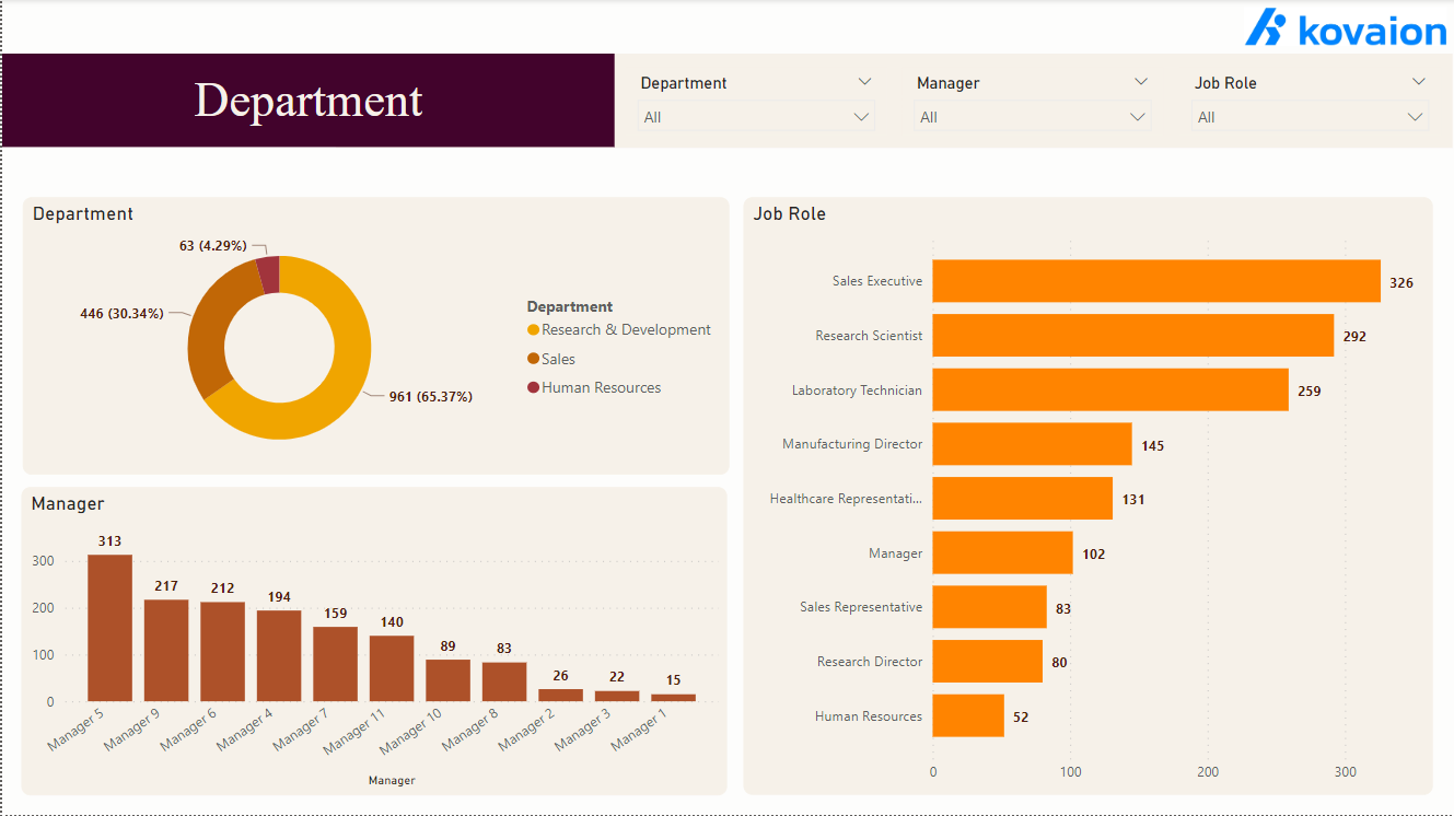 Enhancing HR Management with Power BI: A Comprehensive Analytics Report