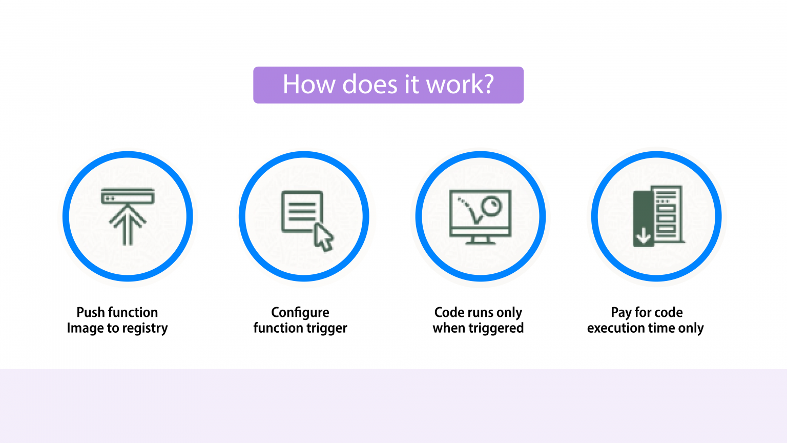 Leveraging Python & Oracle Functions for Serverless Excellence