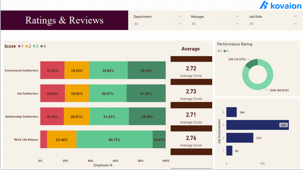 Enhancing HR Management with Power BI: A Comprehensive Analytics Report