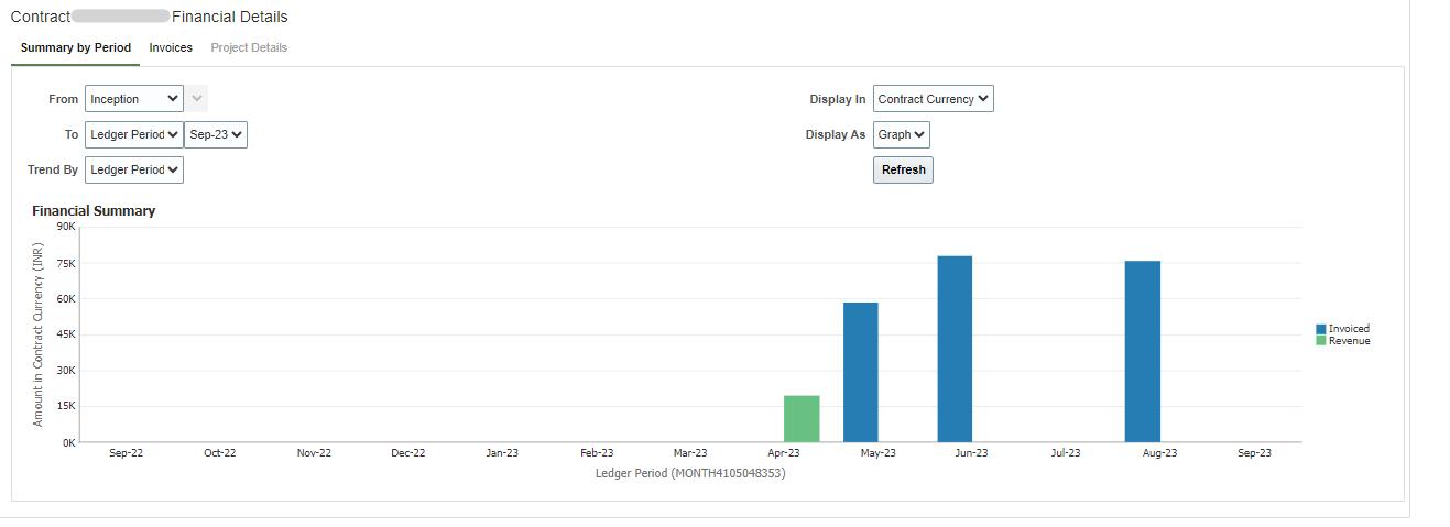 Creation of Contracts in Oracle Cloud ERP