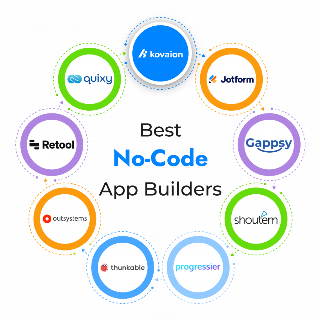The Best No-Code App Builders in 2025