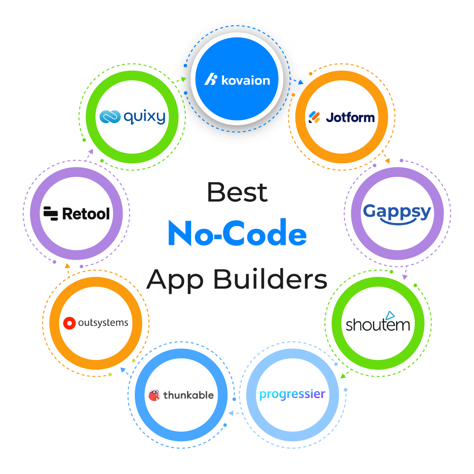 The Best No-Code App Builders in 2025