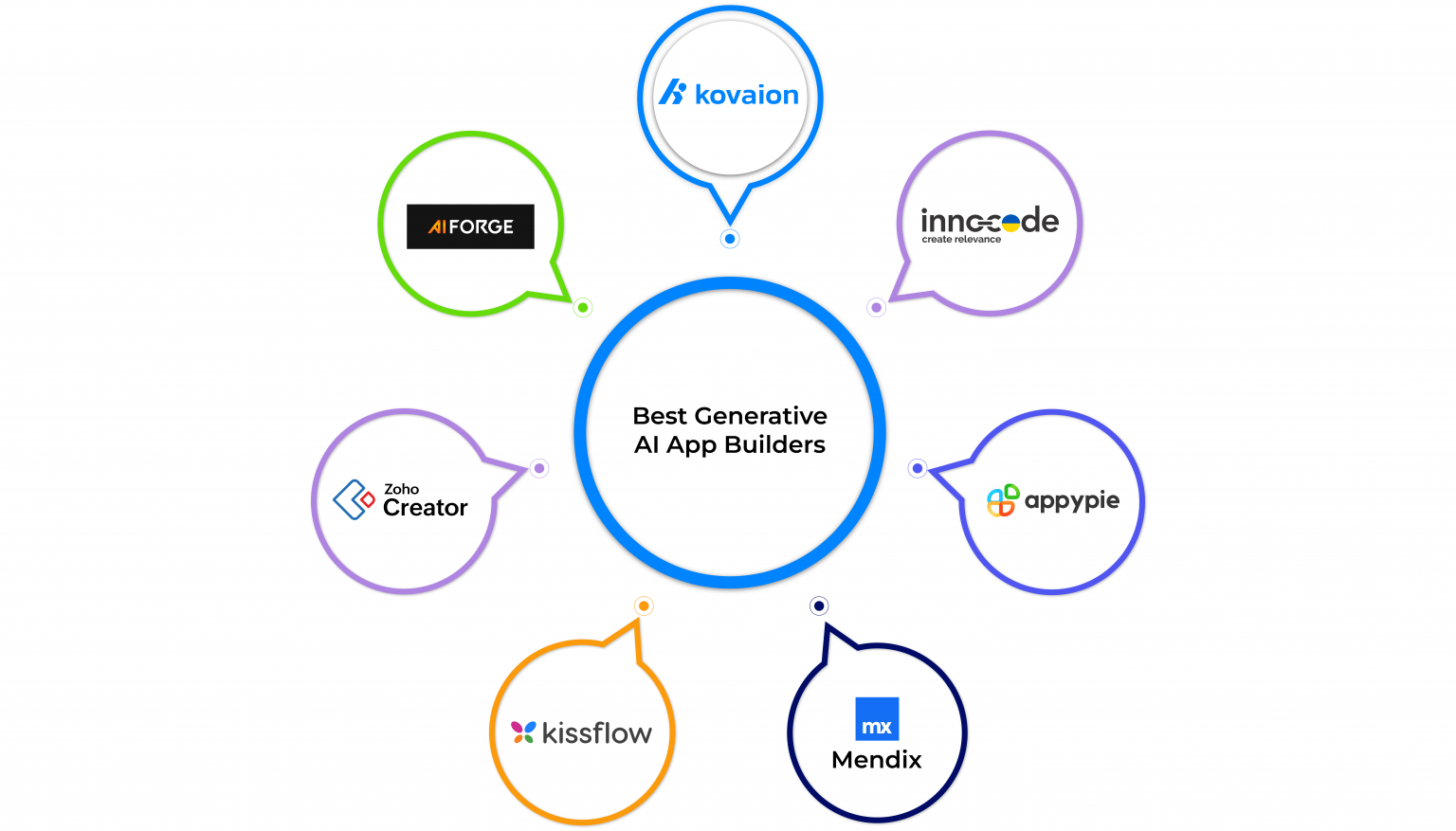 8 Best Generative AI App Builders 2024