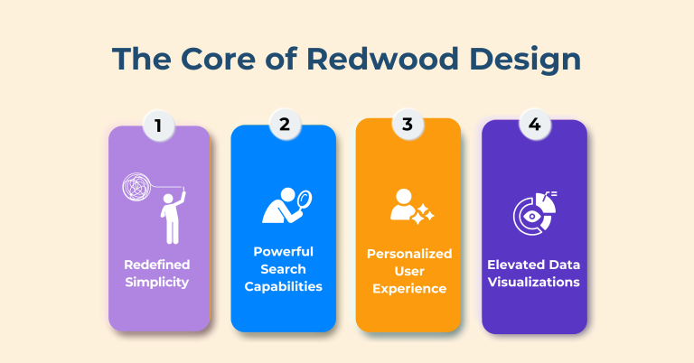 All You Need to Know About Oracle Redwood