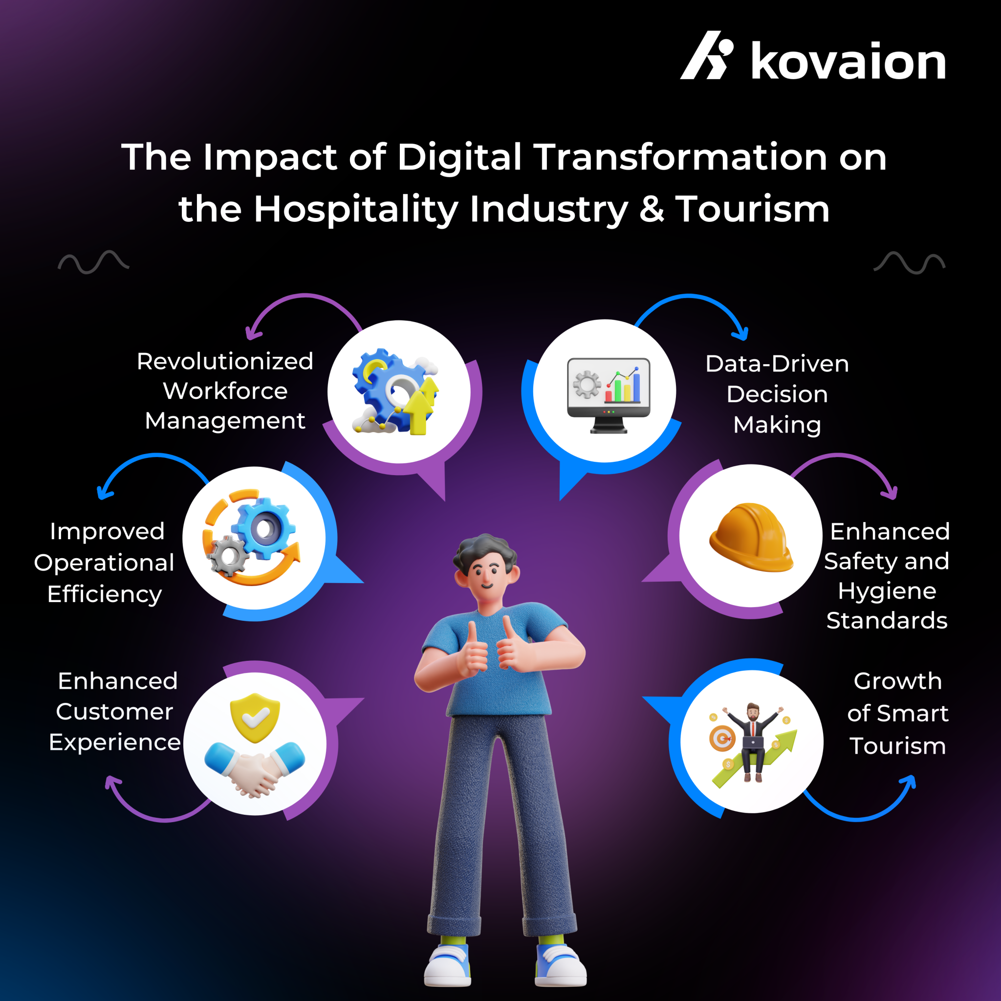 Digital Transformation in the Hospitality Industry