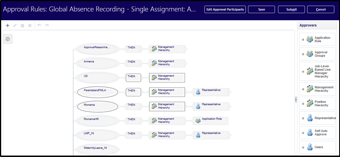 Streamlining Approval Rule Migration in Oracle Fusion HCM with SOA Composer