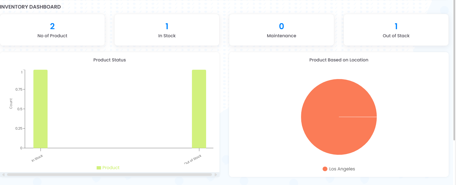 Building Real-Time Analytics Dashboards with KovaionAI in Under a Day