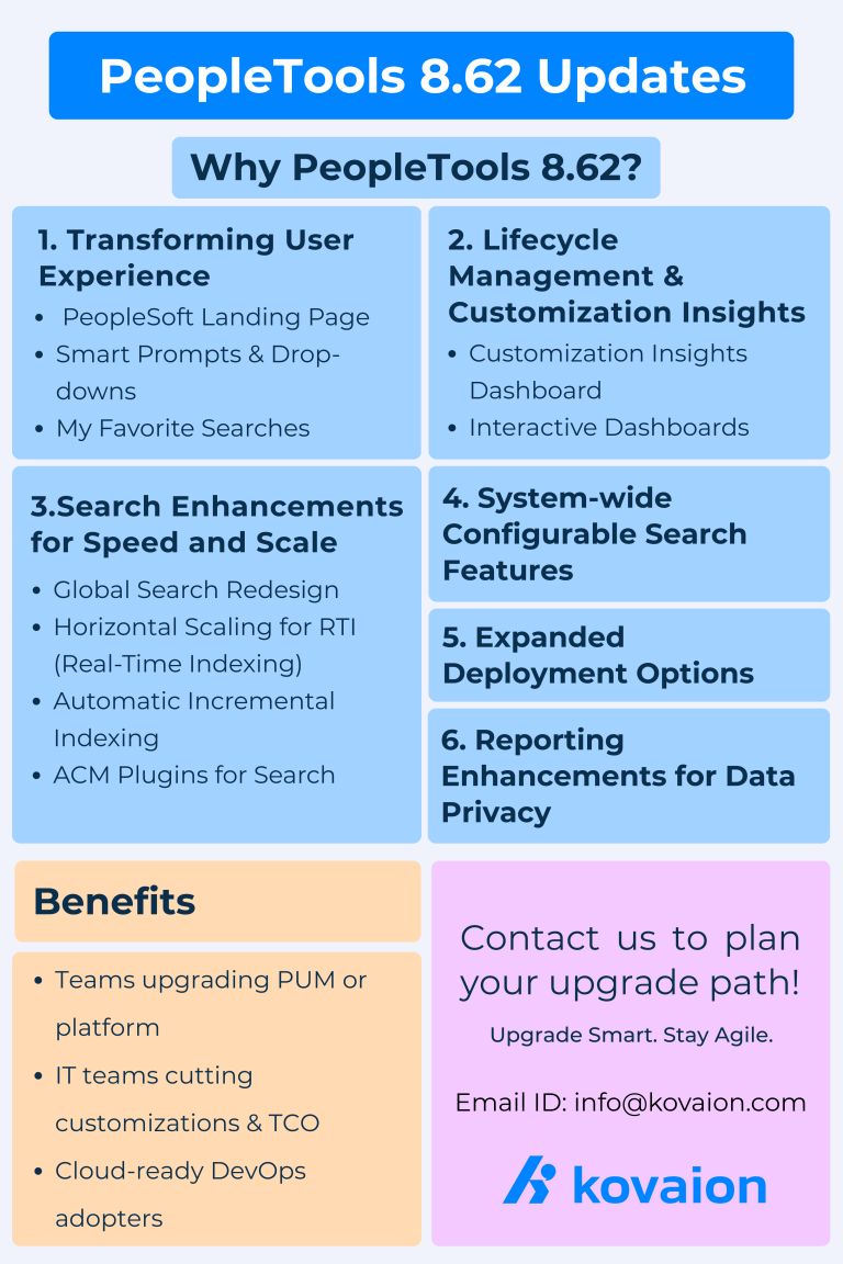 PeopleTools 8.62 - Smarter, Simpler PeopleSoft Now Available