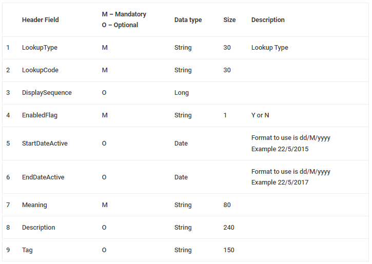 Bulk Import of Lookup Types/Codes Using File Based Loader in HCM Cloud
