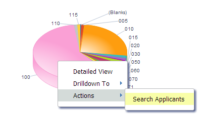 PeopleSoft Pivot Grid