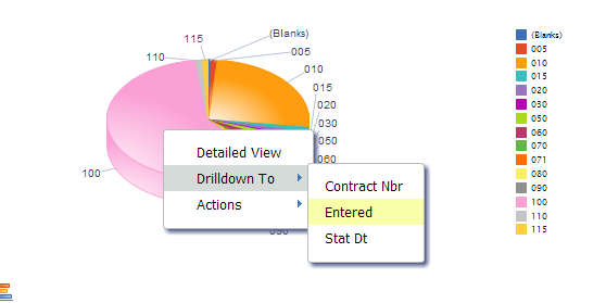 PeopleSoft Pivot Grid