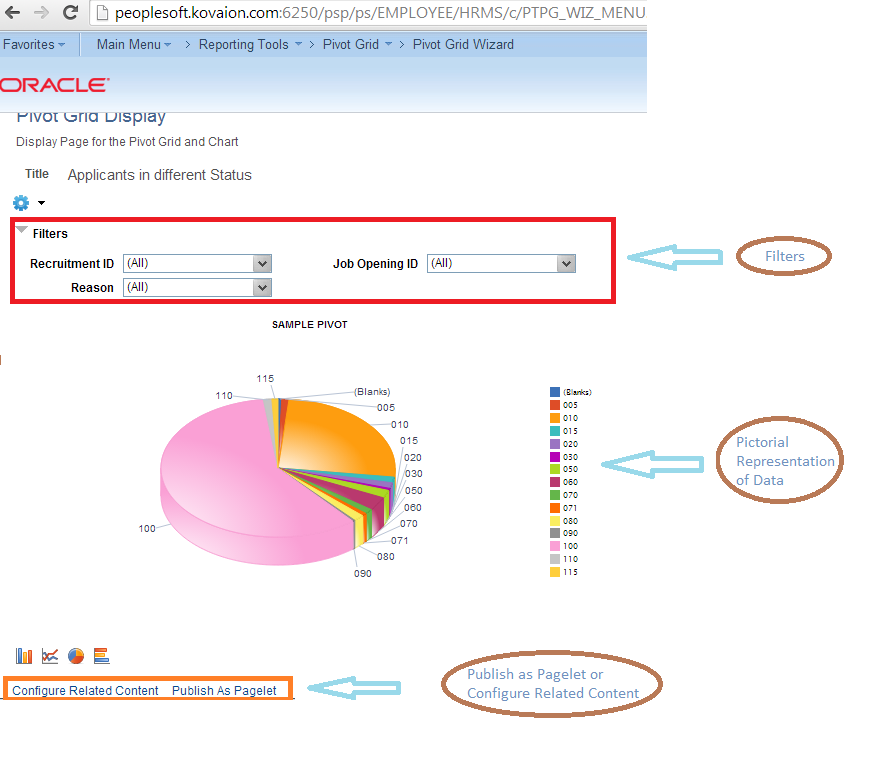 PeopleSoft Pivot Grid